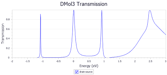 Materials Studio官方教程（Help-Tutorials）- 用DMol3模拟电子传输 - 哔哩哔哩