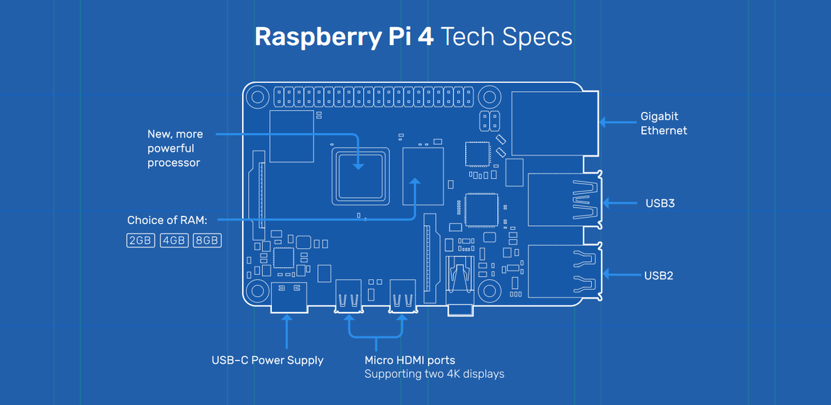 树莓派4B 最新系统下载安装RaspberryPi OS/Ubuntu/Centos - RaspberryPi硬核系列(一) - 哔哩哔哩