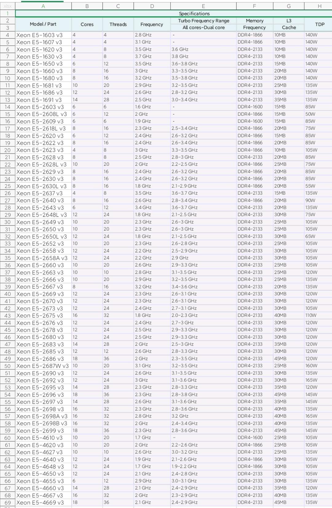 E5V3参数大全以及支持d3目录 - 哔哩哔哩