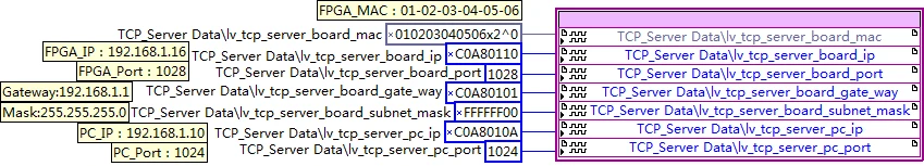 《LabVIEW FPGA开发宝典：TCP网络通信》（入门-->精通-->实战-->应用） - 哔哩哔哩