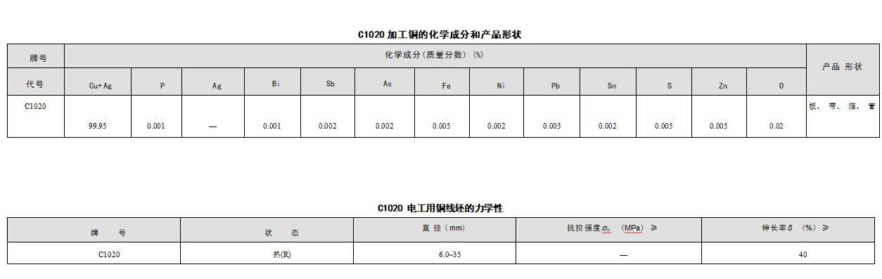 C1020 无氧铜-化学成份/力学性能 - 哔哩哔哩