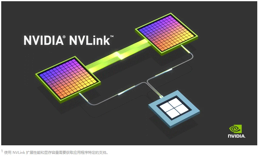 NVLink 和 NVSwitch技术 - 哔哩哔哩