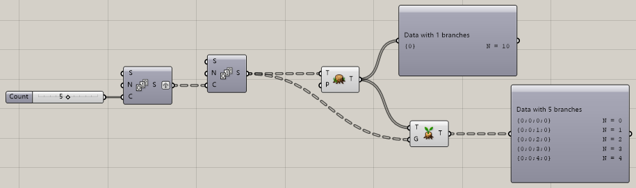 灌汤包的Grasshopper学习笔记以及分享（十九）（Sets/tree1） - 哔哩哔哩