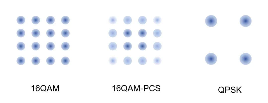 骨干网光通信的最新趋势 - 哔哩哔哩