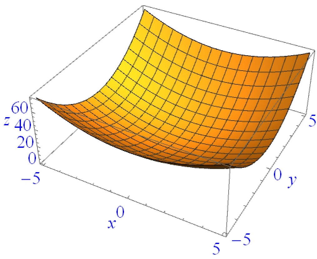 mathematica软件的常用操作1——注释、运行代码、解方程、解不等式、画图 - 哔哩哔哩