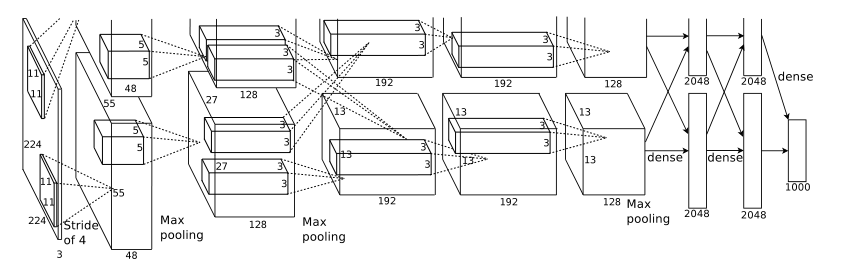 较真AlexNet：到底是224还是227？ - 哔哩哔哩