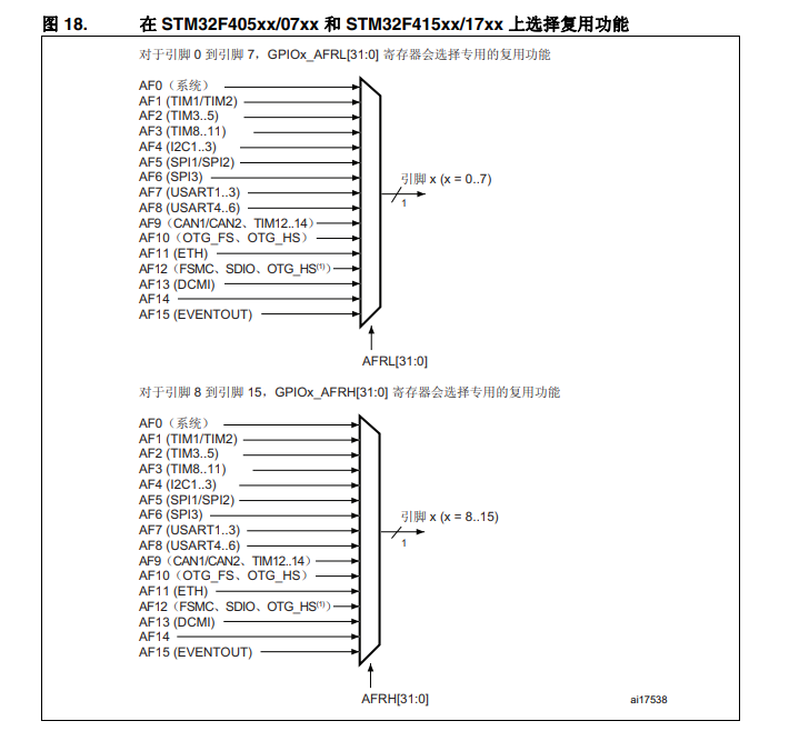 STM32F4的GPIO配置以及引脚复用 - 哔哩哔哩