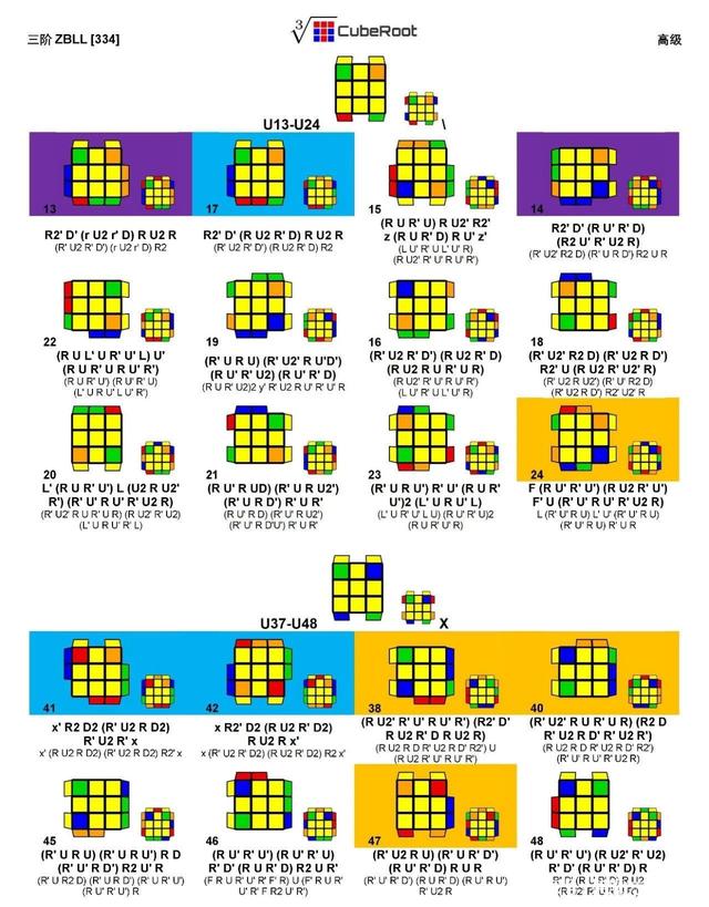 三阶魔方顶层ZBLL复原公式（转自“魔方根”） - 哔哩哔哩