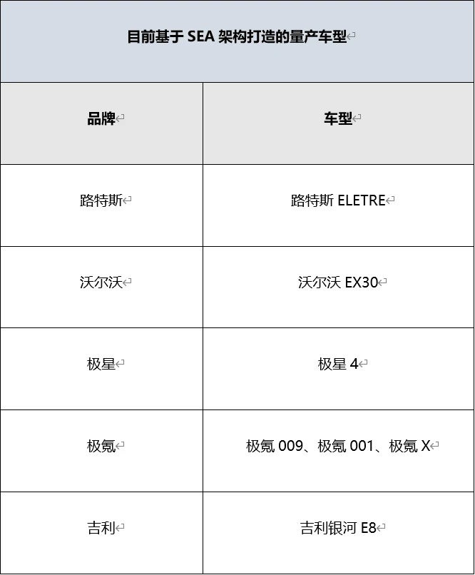 百万级SEA架构打造，最美中国纯电旗舰轿车吉利银河E8实车亮相 - 哔哩哔哩