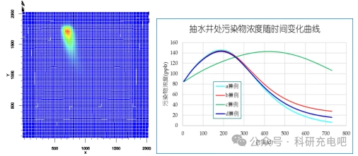 地下水数值模拟软件Visual MODFLOW Flex安装，PEST操作方法，Aquifer Test抽水试验 - 哔哩哔哩