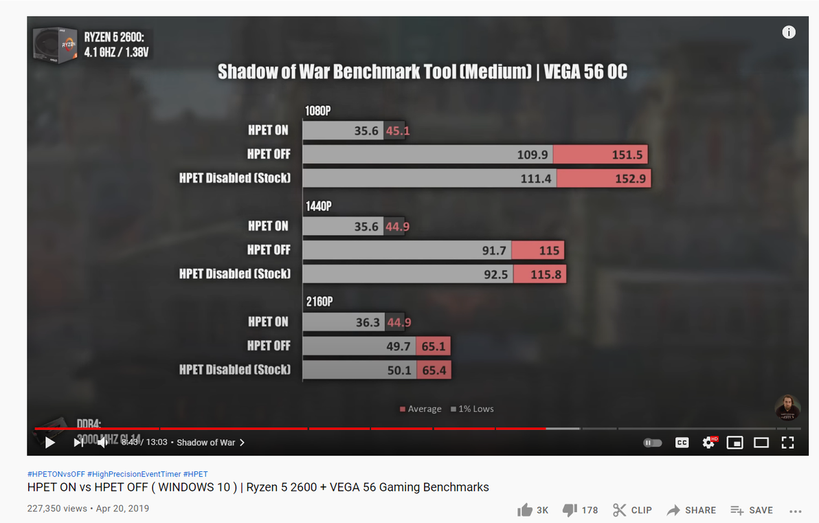 关掉高精度事件时钟HPET也许能提升CPU游戏性能 - 哔哩哔哩