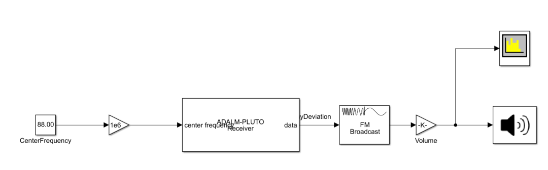 用Simulink+Matlab App Designer制作PLUTO FM收音机 ——Funpack第五期分享之一 - 哔哩哔哩