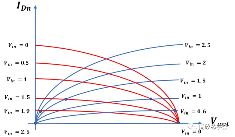 CMOS反相器介绍 - 哔哩哔哩