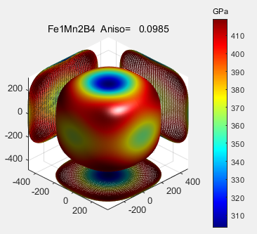 Matlab中有关三维杨氏模量的绘图 - 哔哩哔哩
