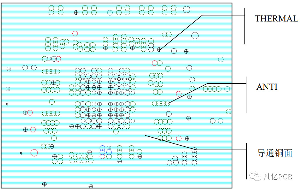 PCB设计中BGA走线经验谈 - 哔哩哔哩