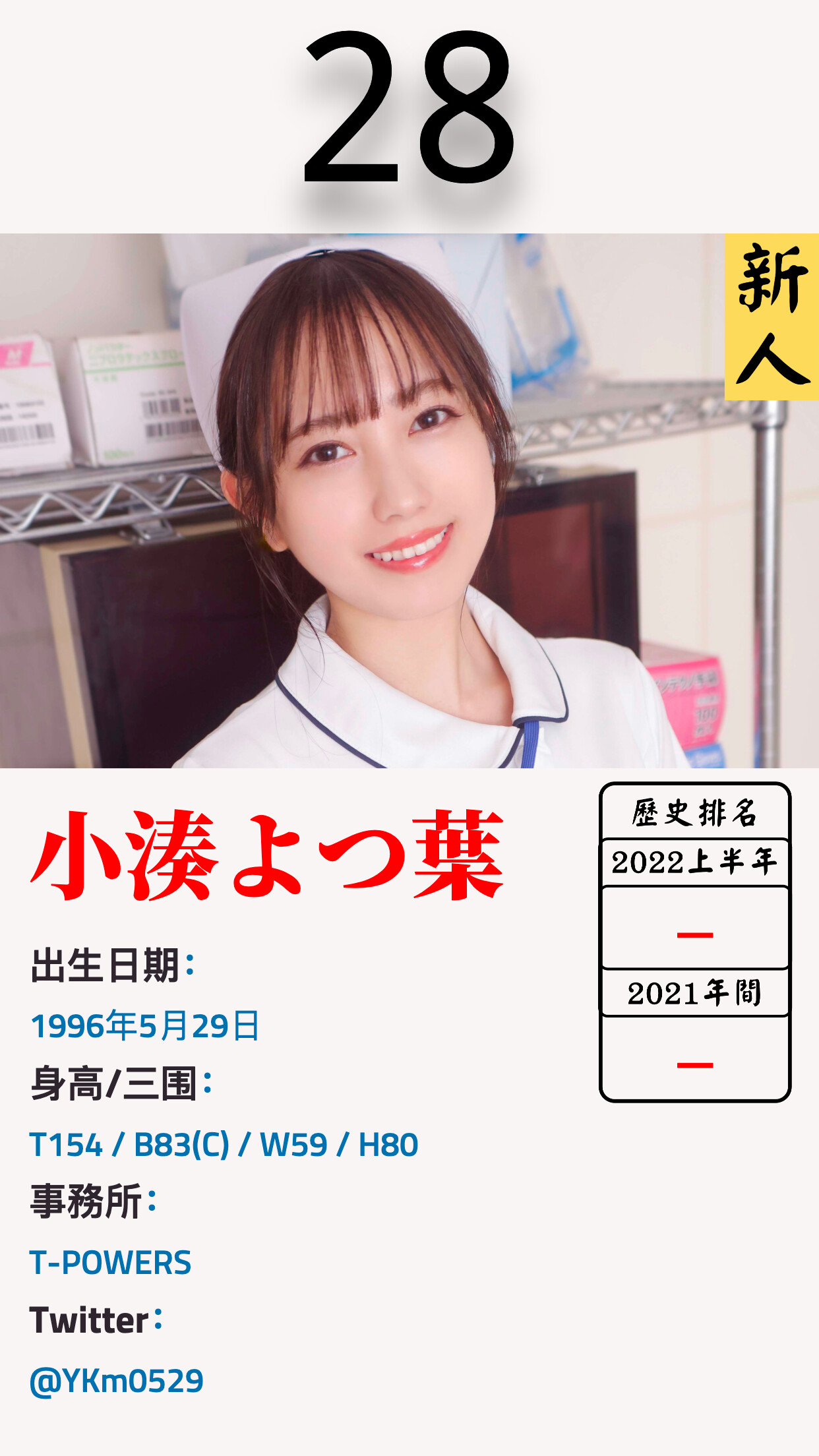 FANZA通贩2022年间女优 TOP200 - 哔哩哔哩
