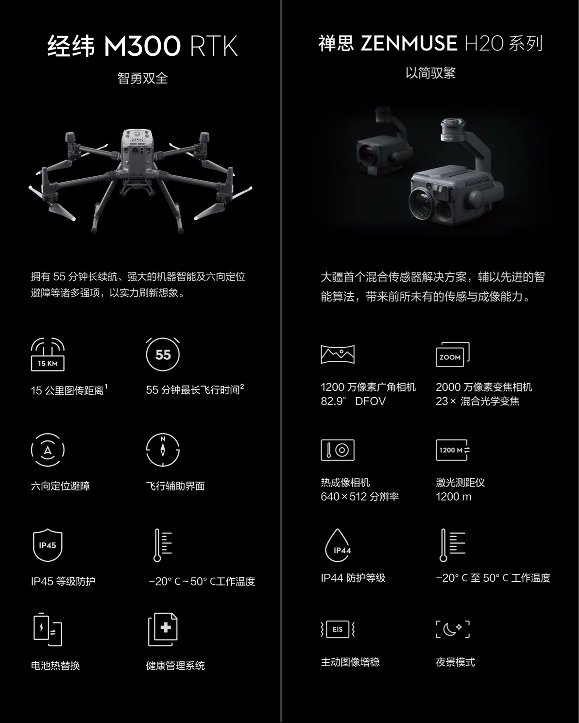 大疆（DJI）经纬M300RTK无人机+TB60智能飞行电池+WB37智能电池+下置双云台组件+桨叶 - 哔哩哔哩