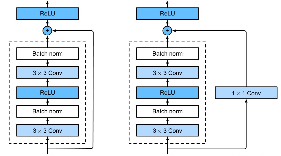 pytorch学习笔记--ResNet中的BasicBlock和Bottleneck - 哔哩哔哩