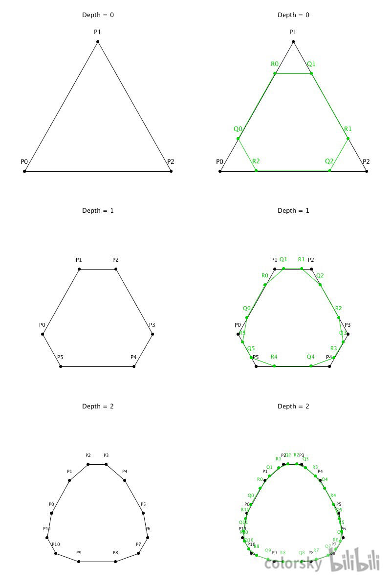 【教程/笔记 附源码】使用Python+Processing绘制递归泰森多边形 Recursive Voronoi - 哔哩哔哩