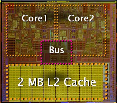 笔记本CPU干翻了台式机全家桶--------奔腾M系列的故事 - 哔哩哔哩