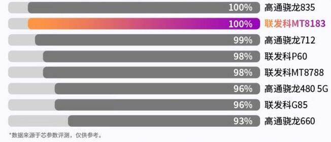 MT8183,MTK8183安卓核心板参数规格 - 哔哩哔哩