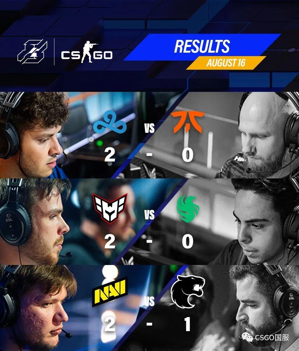 石油杯首日6支战队晋级8强，今晚G2、FaZe首亮相，NaVi大战Vitality！ - 哔哩哔哩