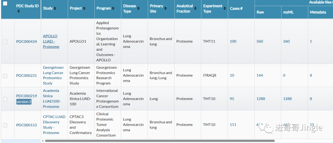 CPTAC蛋白组学数据库介绍及数据下载分析 - 哔哩哔哩