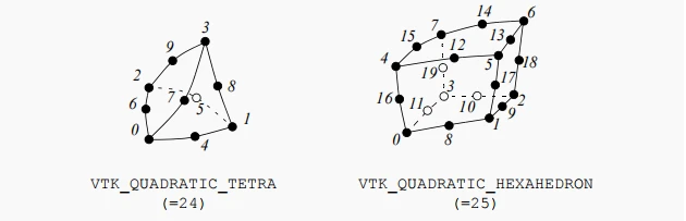 使用vtk文件（格式注解）输出有限元结果，并通过paraview显示 - 哔哩哔哩