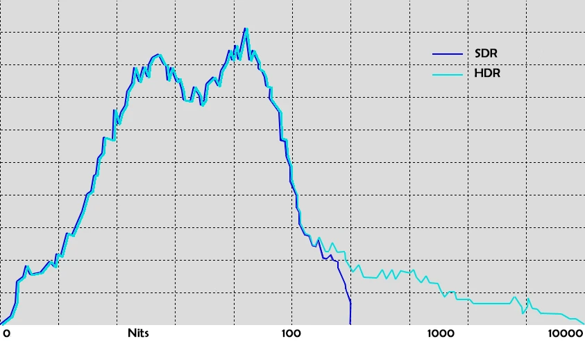 【中译】什么是HDR?理解PQ和HLG（一） - 哔哩哔哩