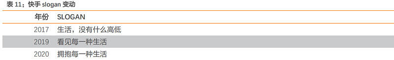 从行业、产品、用户、商业模式上看“快手”万亿估值水不水？（二） - 哔哩哔哩