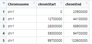 科研代码分享|R可视化：高分文章绘图之基于RCircos包的多类型圈图绘制 - 哔哩哔哩