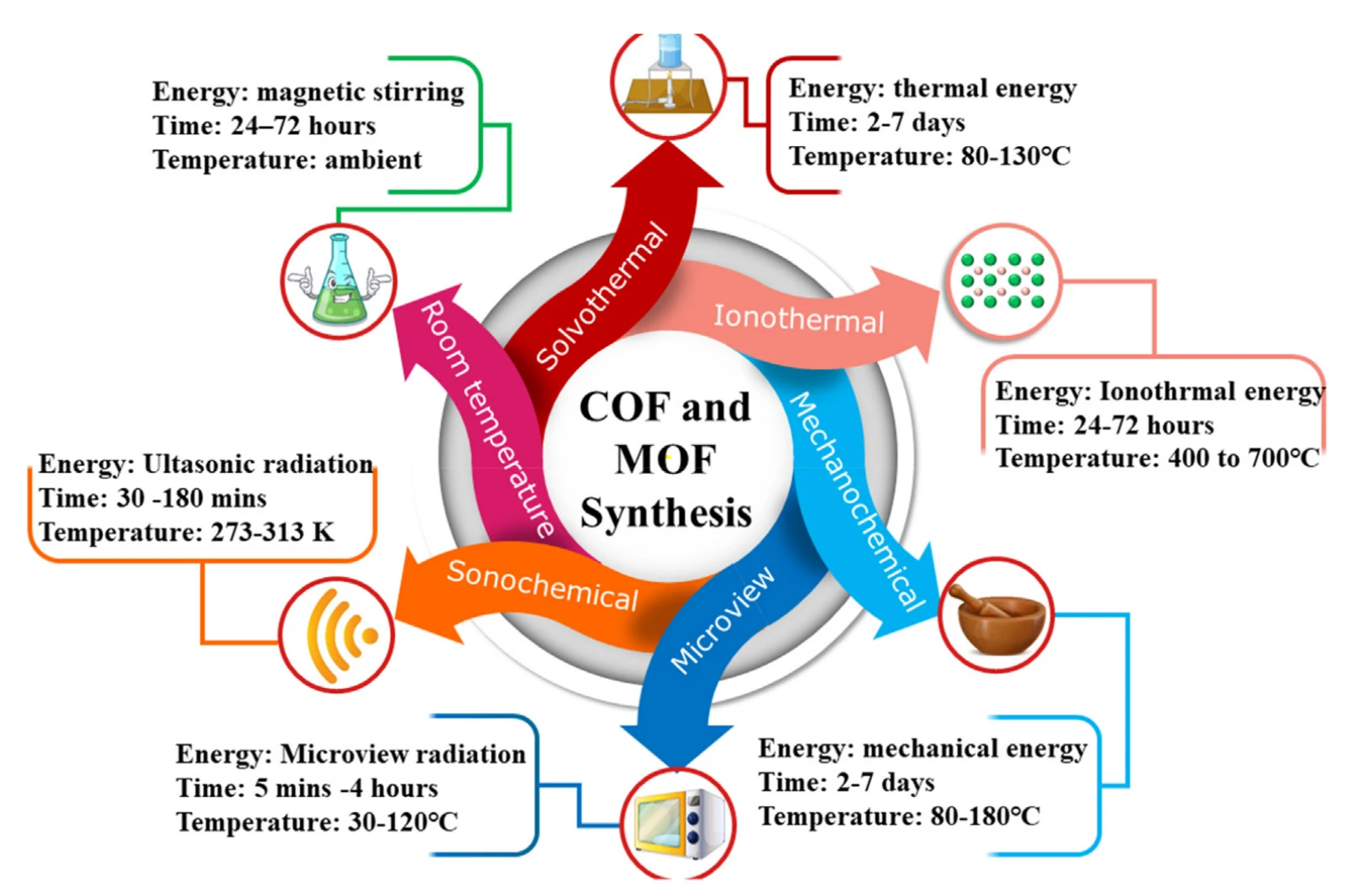 MOF和COF的发展及应用 - 哔哩哔哩
