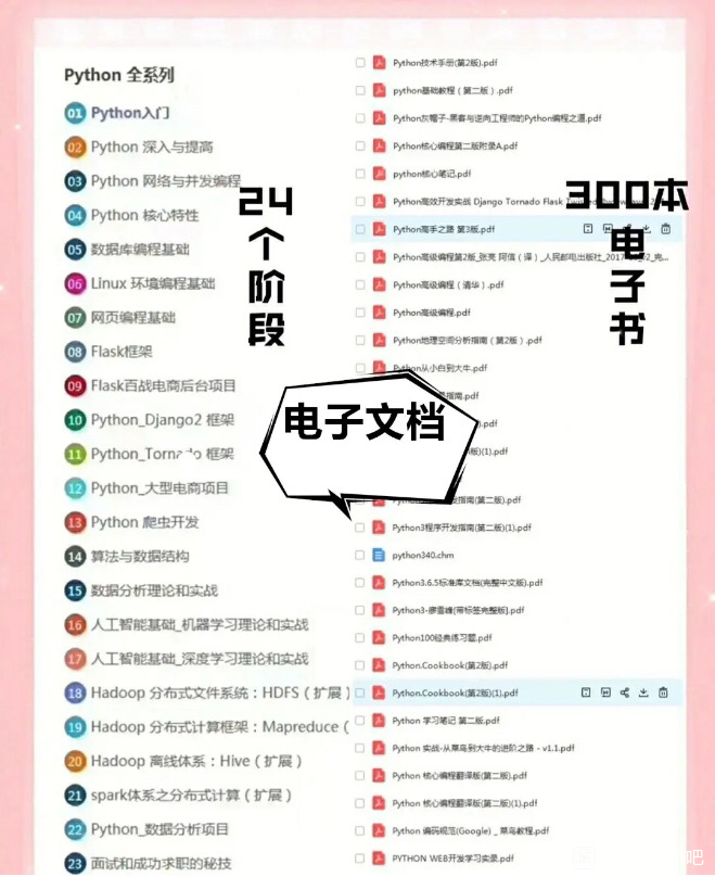 华为大佬整理出来的python资料，让你快速入手python编程 - 哔哩哔哩