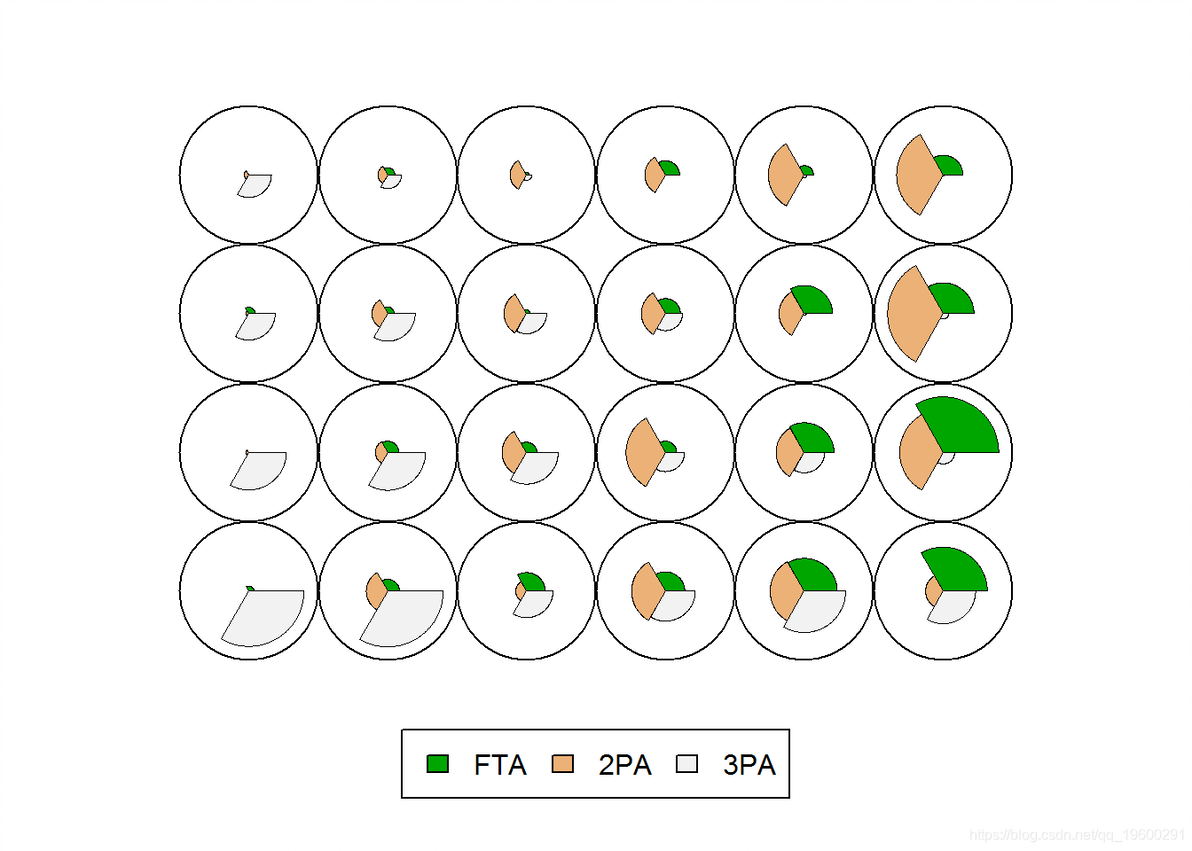 拓端tecdat|R语言中的SOM(自组织映射神经网络)对NBA球员聚类分析 - 哔哩哔哩