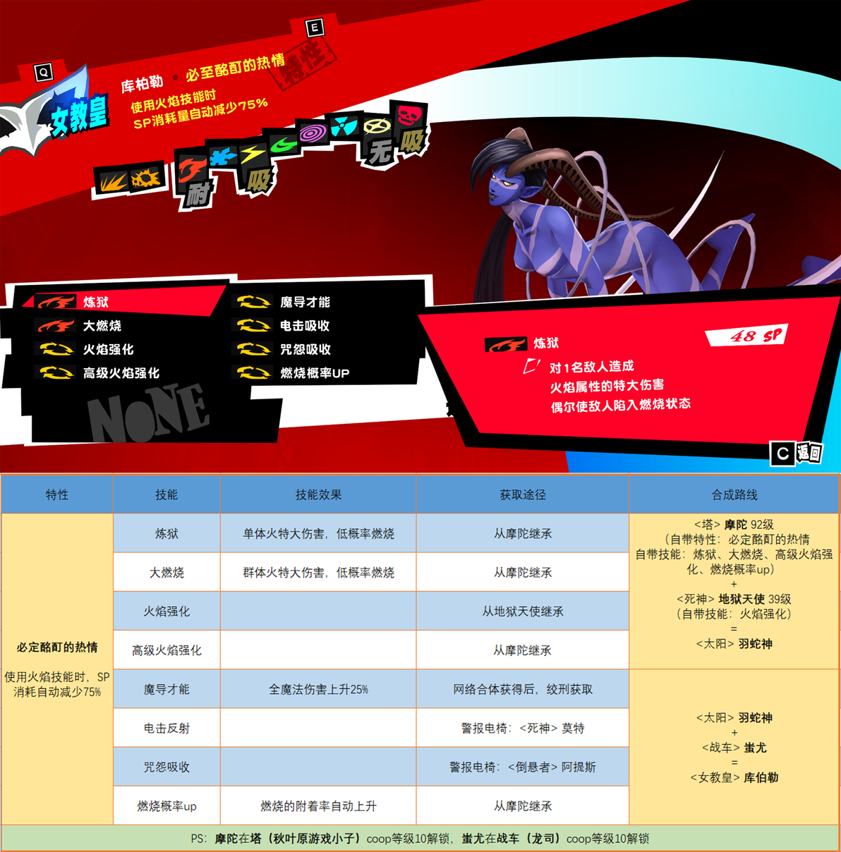 P5R人格面具合成推荐（颜值向） - 哔哩哔哩