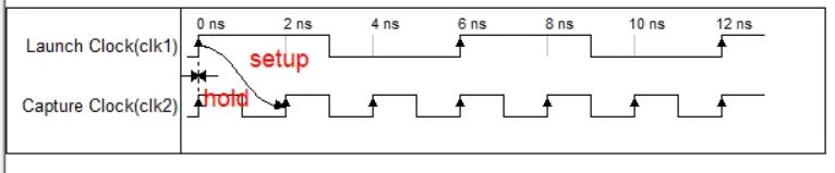 时序约束进阶一: Set_multicycle_path详解 - 哔哩哔哩