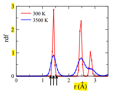 【LAMMPS系列】径向分布函数RDF与结构因子SF - 哔哩哔哩