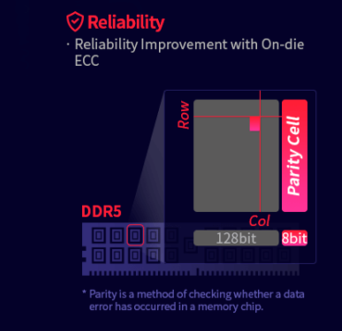 5分钟了解新一代内存DDR5，它为什么这么强 - 哔哩哔哩
