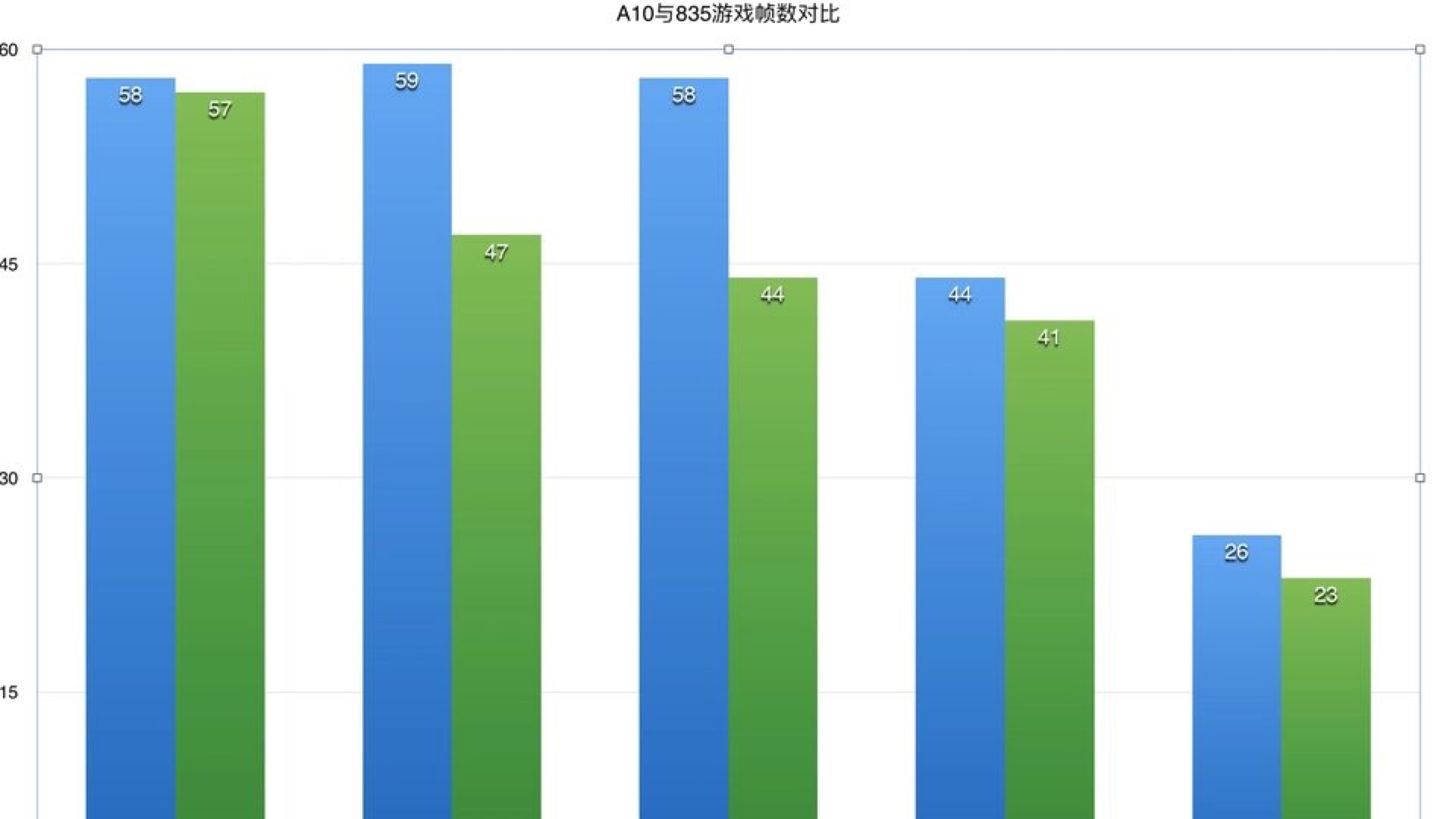 苹果A10吊打高通835？有优化真的可以为所欲为吗 - 哔哩哔哩
