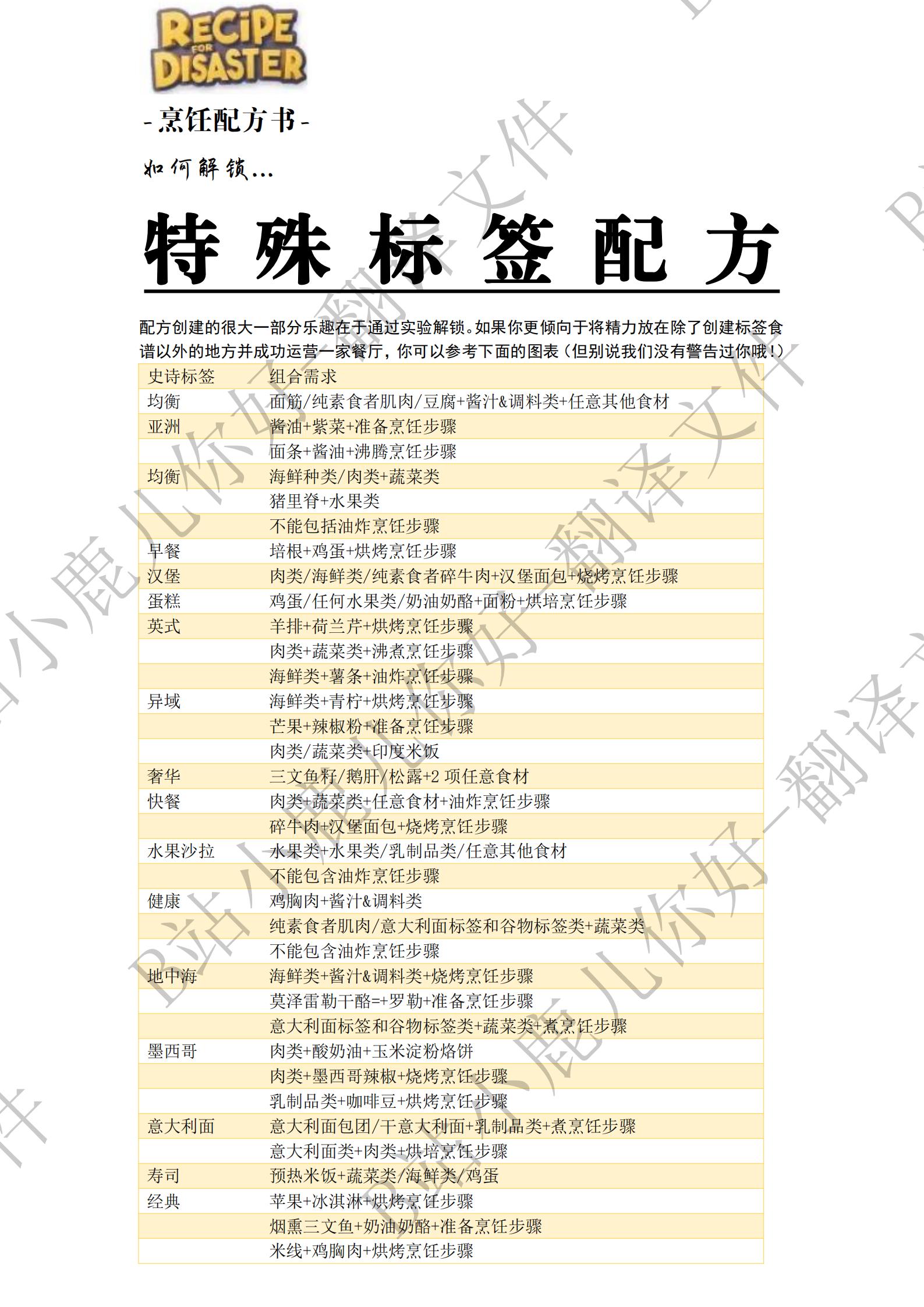 recipe for disaster【全标签配方】食谱分享 - 哔哩哔哩