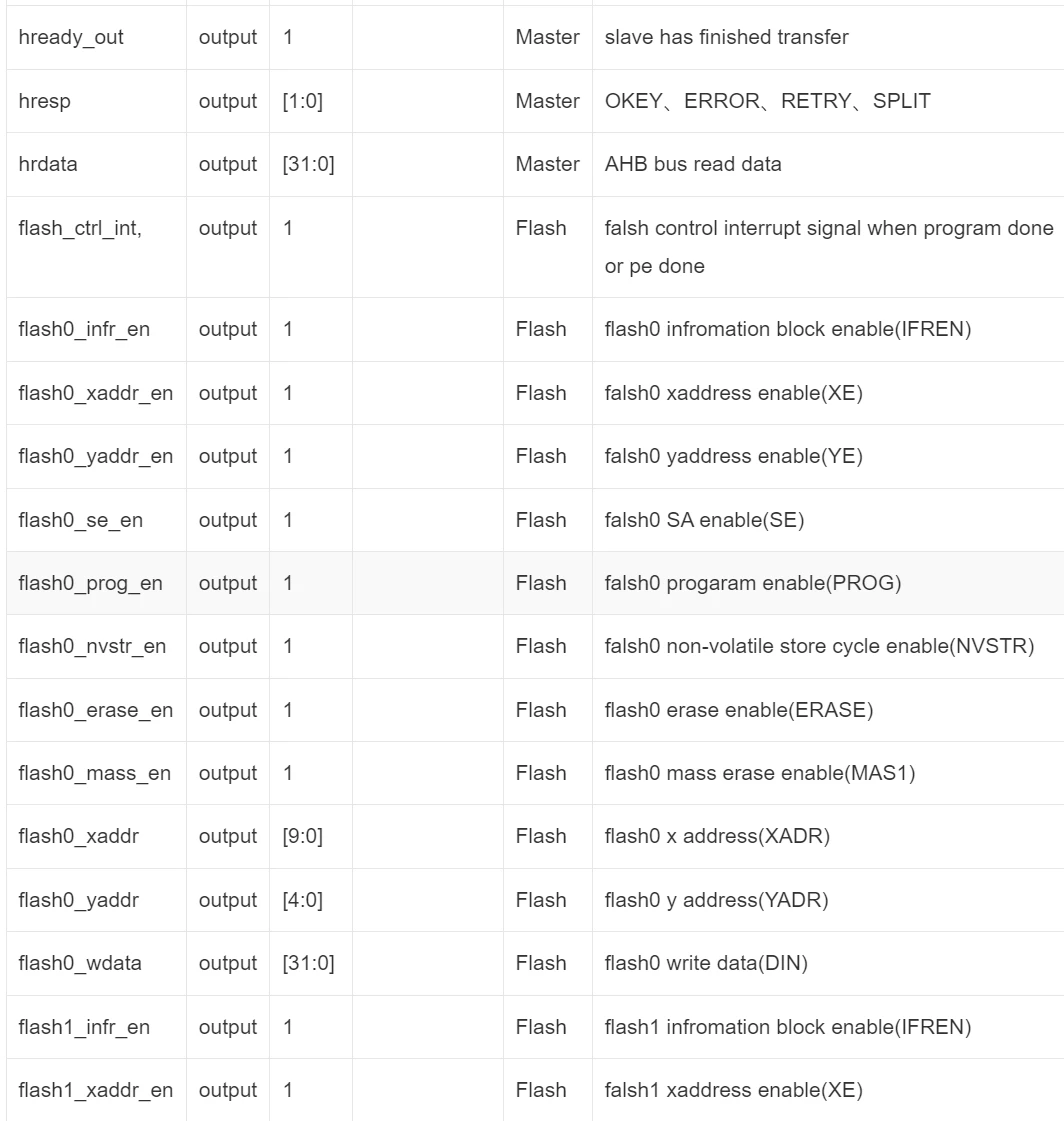eflash 设计-基于AHB总线（转） - 哔哩哔哩