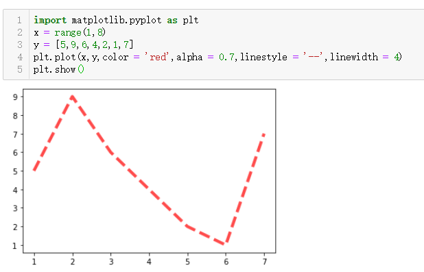 Python数据分析（matplotlib折线图） 哔哩哔哩 6248