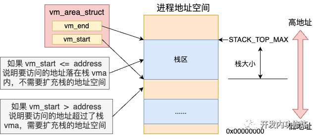 Segmentation Violation 报错 | Cortex received a fatal signal – XMLNW