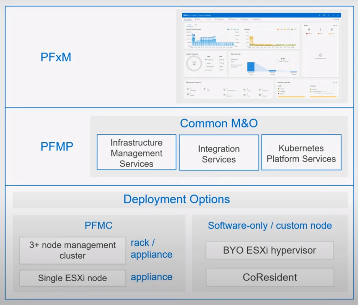 PowerFlex 4.5安装管理手册（一） - 哔哩哔哩
