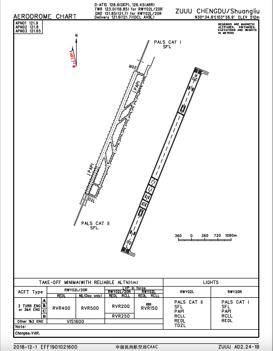 AIP：机场图 (Airport/Aerodrome Diagram) - 哔哩哔哩