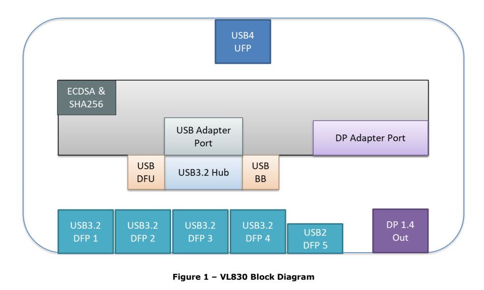 VL830 USB4 Device with USB3.2 HUB and DP1.4分享 - 哔哩哔哩