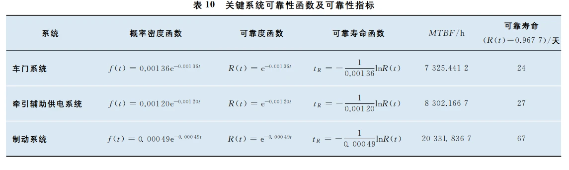 【北京地铁】DKZ4G的养成 - 哔哩哔哩