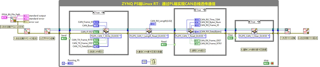 第6章>>实验12：PS(ARM)端结合PL端FPGA实现CAN总线通信《LabVIEW FPGA ZYNQ宝典》 - 哔哩哔哩