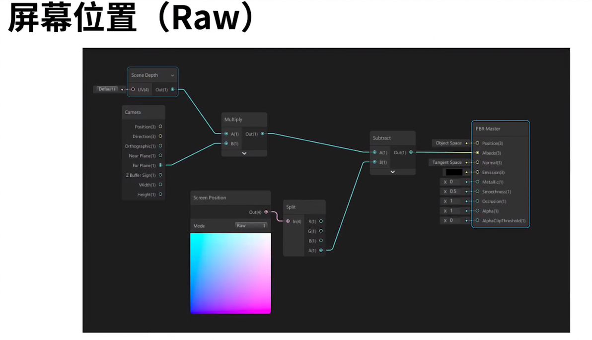Mmd联动unity学习笔记 Vol 50 Unity Shader Graph 节点解析 屏幕位置节点 哔哩哔哩