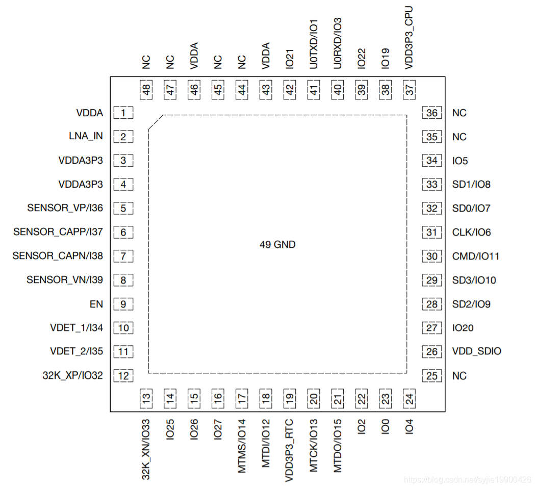 Esp32选型一文就够，esp32 Wroom 32、esp32 Wrover、esp32 S衍生模组、esp32 Pico差异 哔哩哔哩